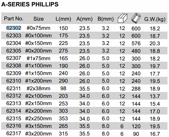 SATA 62302 A-SERIES PHILLIPS (150mm, #0x75mm) | EMIN.COM.MM