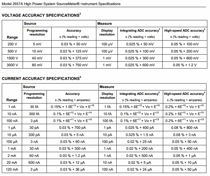 KEITHLEY 2657A High Power System SourceMeter® (120mA, 3000V, 0.02% ...