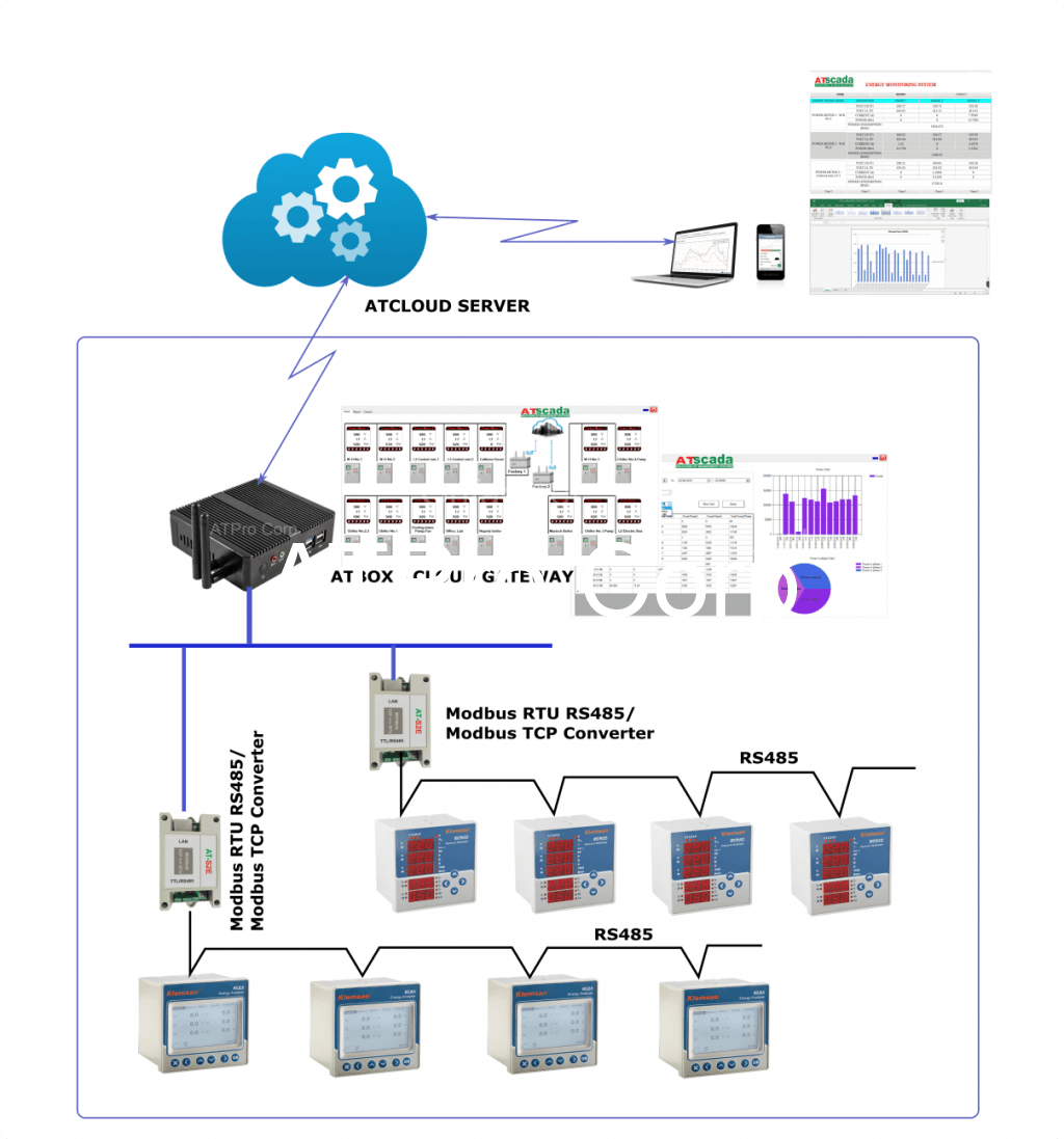 Power management monitoring system | EMIN.COM.MM