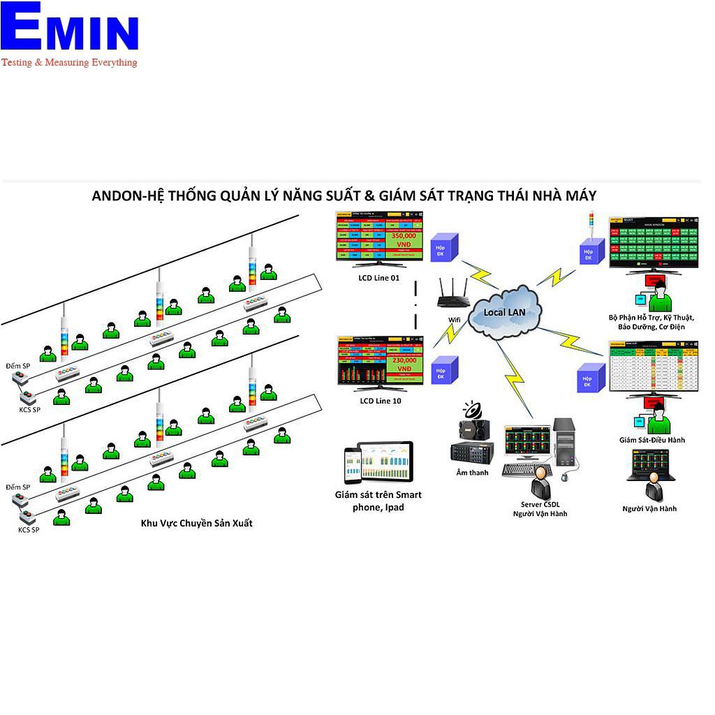 PRODUCTION MONITORING SYSTEM IN REAL TIME | EMIN.COM.MM
