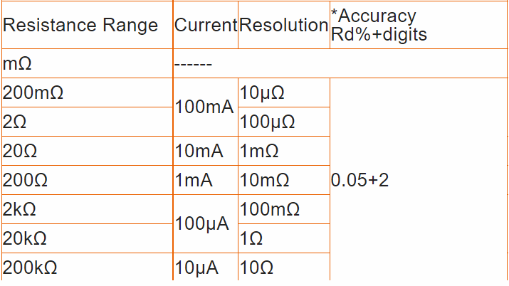 Tonghui TH2516A DC Resistance Meter (10μΩ~200kΩ) | EMIN.COM.MM