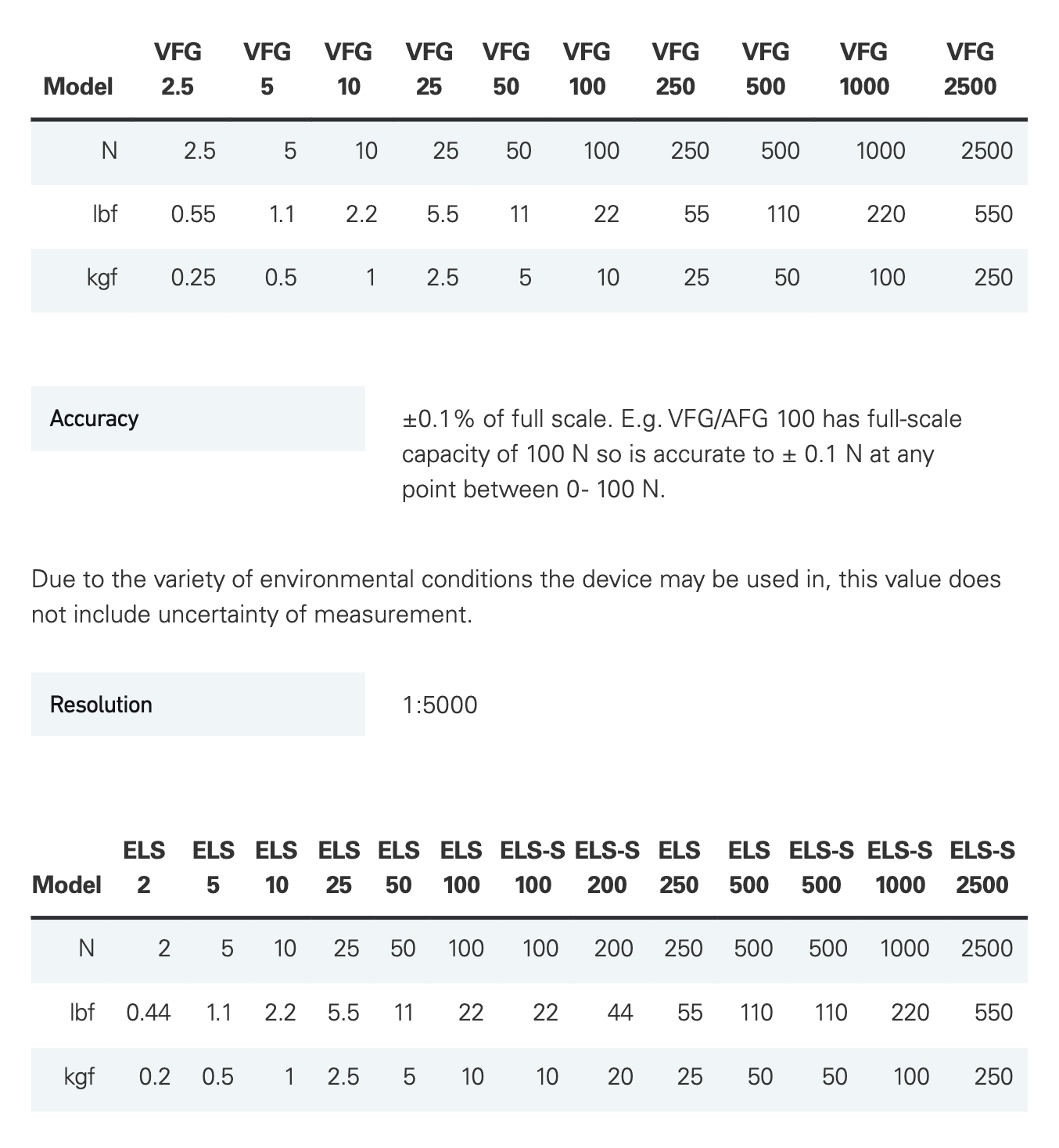 Mecmesin MultiTest-dV with ELS 1 Motorised force tester (1 kN / 100 kgf ...