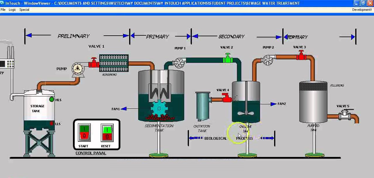 The SCADA system monitors the liquid level in the tank | EMIN.COM.MM