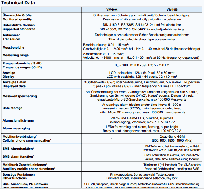 MMF VM40B Vibration Meter (0.1 - 2400m/s , 0.01 - 15 m/s²; , SMS alarm, 3%) | EMIN.COM.MM