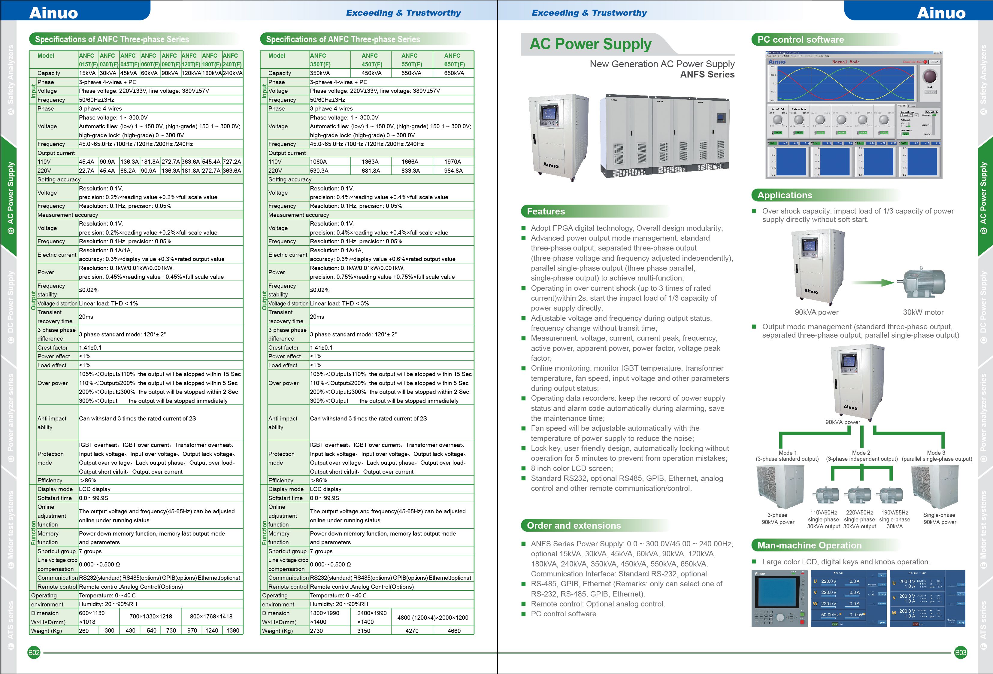 Ainuo ANFC030T(F) AC Power Supply ANFC Three-phase (30kVA, 45.4A) | EMIN.COM.MM