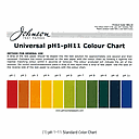 pH Paper & Comparator | EMIN.COM.MM